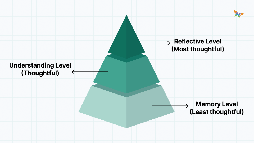 Teach Learn Reflection